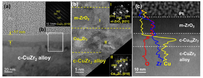 Effect of atomic structure on preferential oxidation of alloys ...