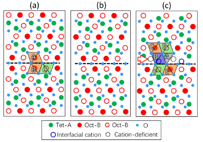 Atomic-scale investigation of spinel LiFe5O8 thin films on SrTiO3 (001 ...