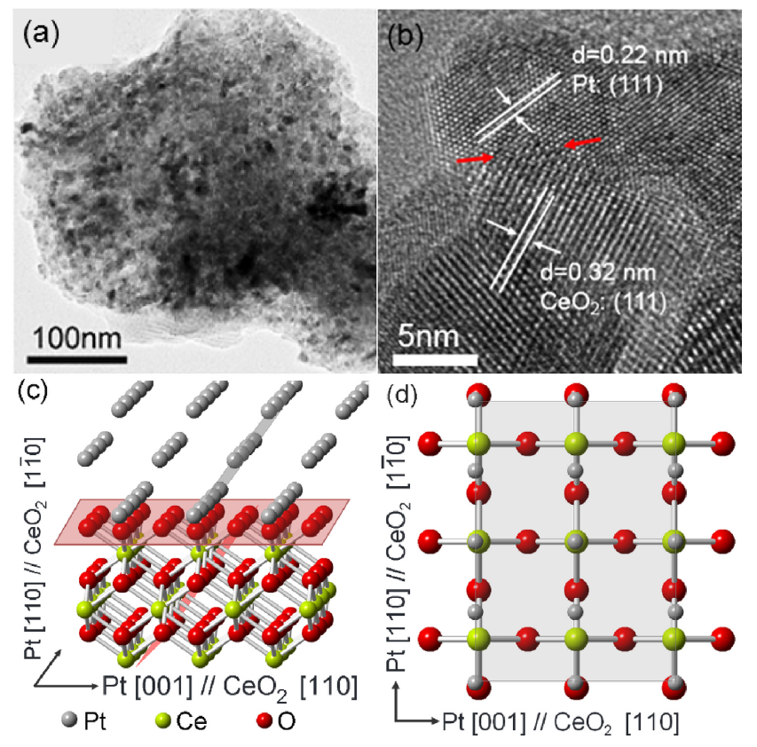 Engineering the epitaxial interface of Pt-CeO2 by surface redox ...