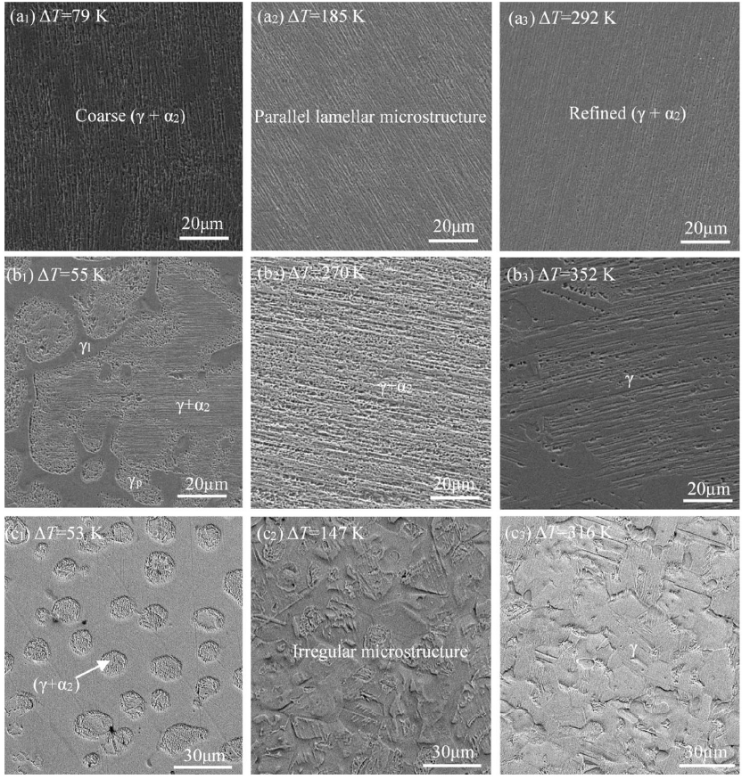 Primary dendrite growth kinetics and rapid solidification mechanism of ...