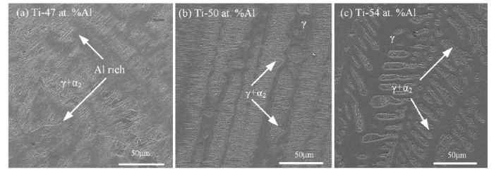 Primary dendrite growth kinetics and rapid solidification mechanism of ...
