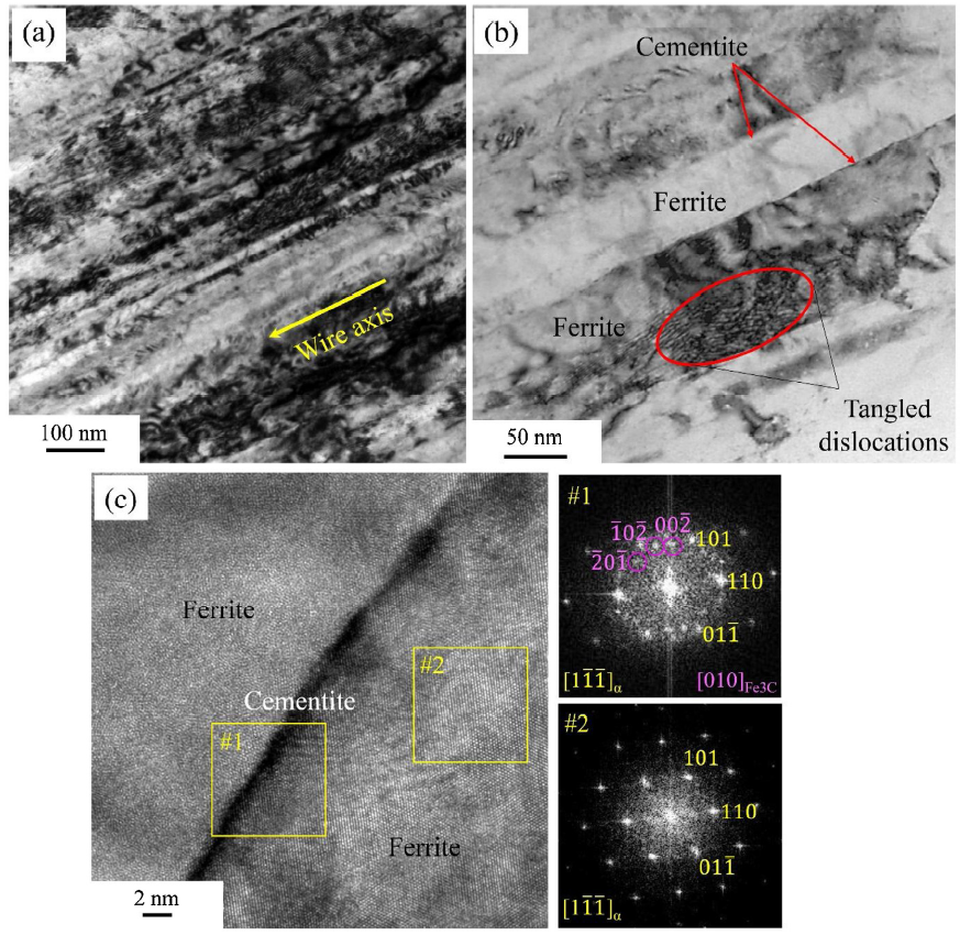 Evolution of microstructure and tensile properties of cold-drawn hyper ...