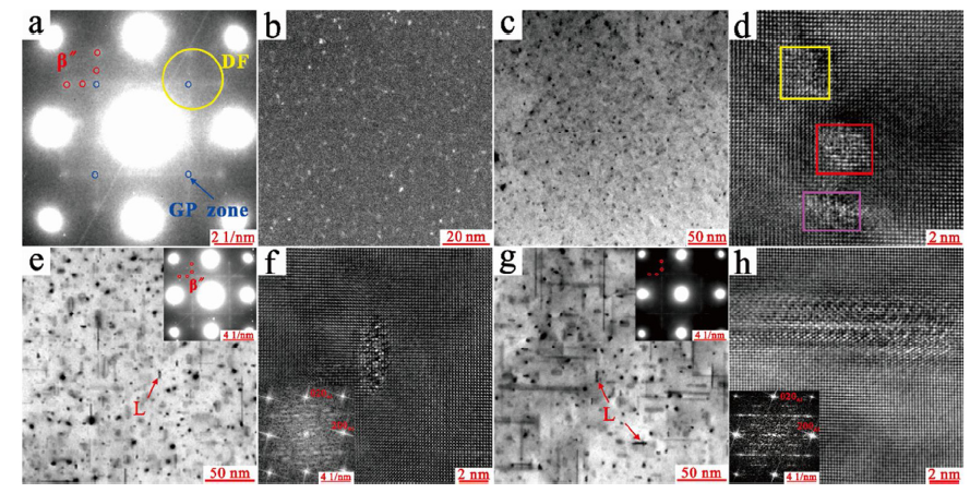 Simultaneously enhanced strength and ductility of 6xxx Al alloys via ...