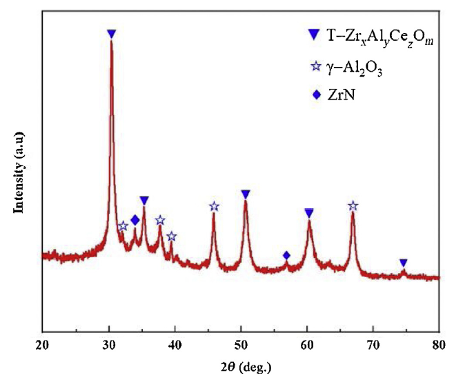 Precipitation mechanism and microstructural evolution of Al2O3/ZrO2 ...