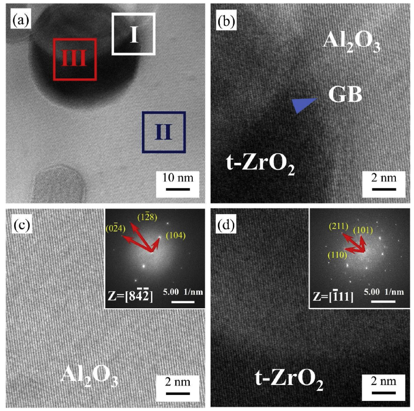 Precipitation mechanism and microstructural evolution of Al2O3/ZrO2 ...