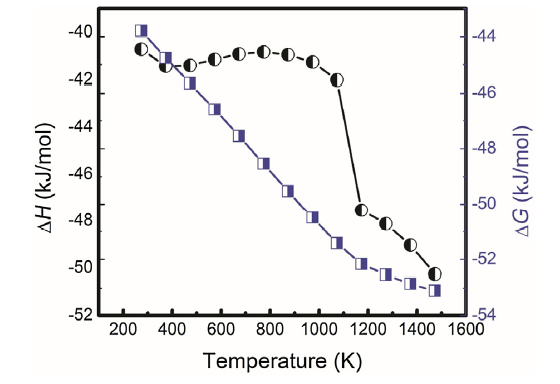 Microstructure evolution and superelasticity behavior of Ti-Ni-Hf shape memory alloy composite ...
