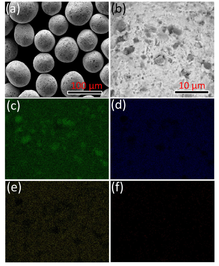 Microstructure evolution and superelasticity behavior of Ti-Ni-Hf shape ...