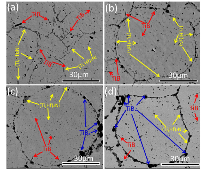 Microstructure evolution and superelasticity behavior of Ti-Ni-Hf shape memory alloy composite ...