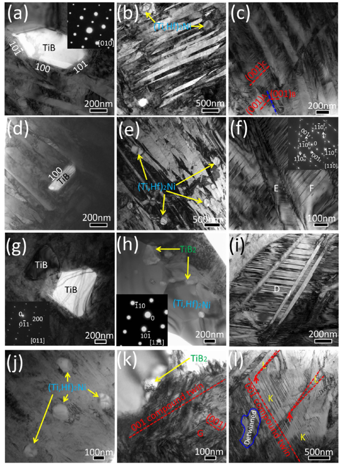 Microstructure evolution and superelasticity behavior of Ti-Ni-Hf shape memory alloy composite ...