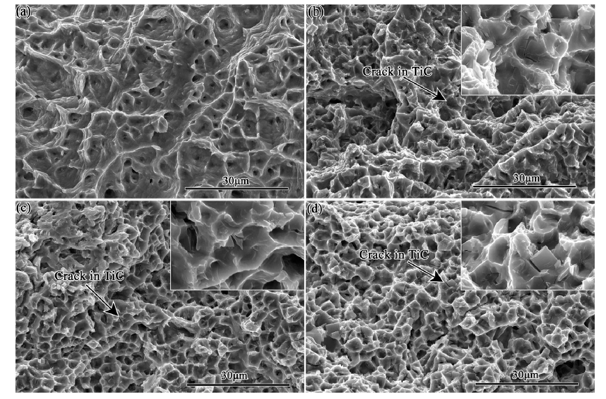 Effect of cooling rate upon the microstructure and mechanical properties of in-situ TiC ...