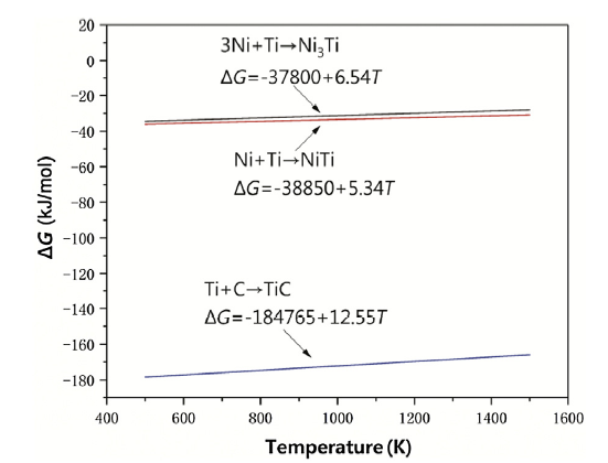 Effect of cooling rate upon the microstructure and mechanical properties of in-situ TiC ...