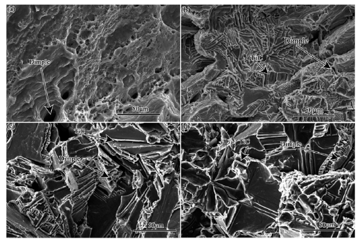 Effect of cooling rate upon the microstructure and mechanical properties of in-situ TiC ...