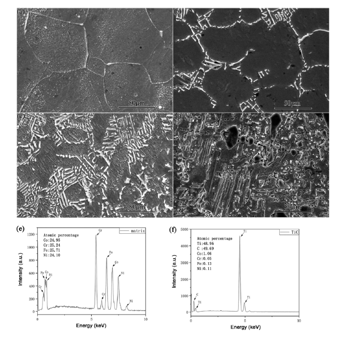Effect of cooling rate upon the microstructure and mechanical properties of in-situ TiC ...