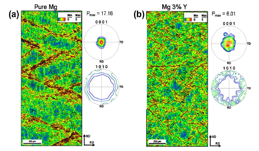 The texture and its optimization in magnesium alloy