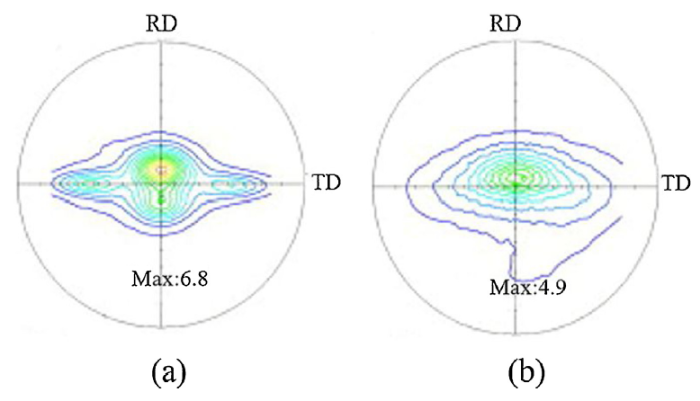The texture and its optimization in magnesium alloy