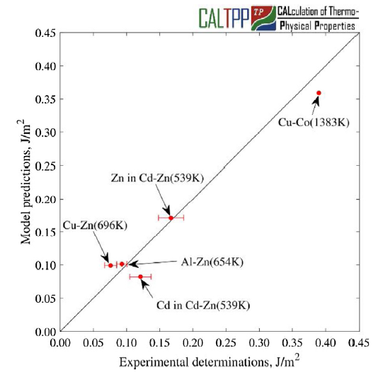 CALTPP: A general program to calculate thermophysical properties