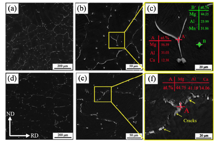 Unveiling annealing texture formation and static recrystallization ...