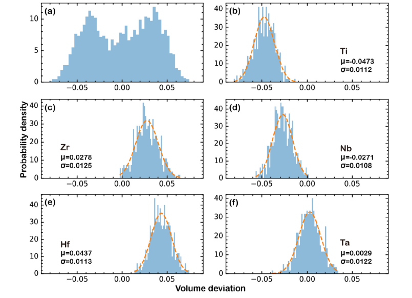 Theoretical prediction on thermal and mechanical properties of high entropy (Zr0.2Hf0.2Ti0.2Nb0 ...
