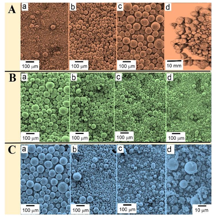 Formation of spherical alloy microparticles in a porous salt medium