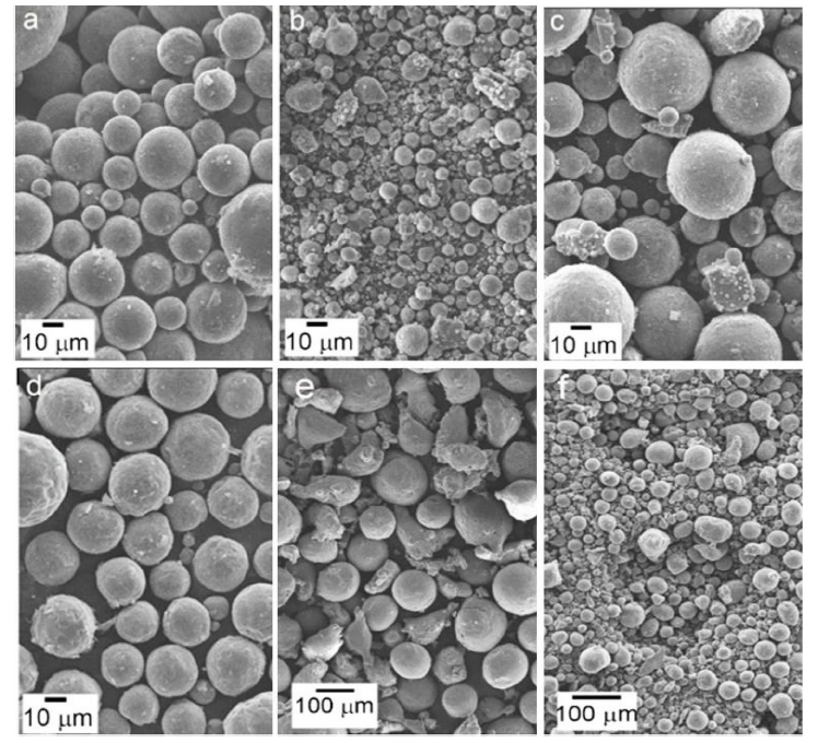 Formation of spherical alloy microparticles in a porous salt medium
