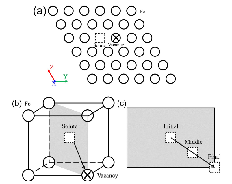 A strategy for designing stable nanocrystalline alloys by thermo-kinetic synergy