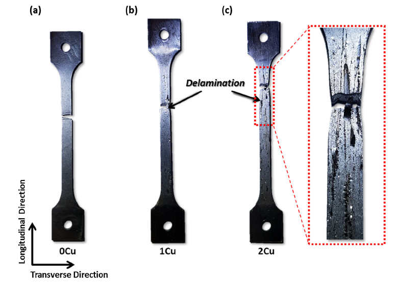 Effects of Cu addition on formability and surface delamination ...
