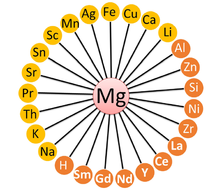 Thermodynamics and kinetics of phase transformation in rare earth ...