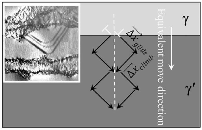 Microstructure and dislocation structure evolution during creep life of ...