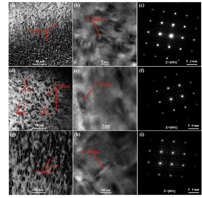 Microstructure evolution and mechanical property characterization of a ...