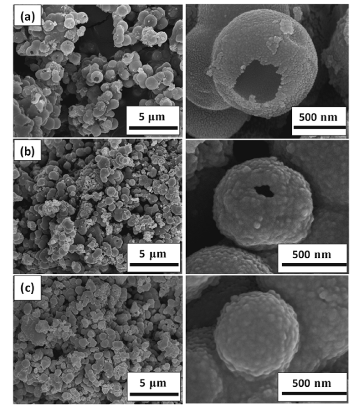 Size controllable synthesis and photocatalytic performance of ...
