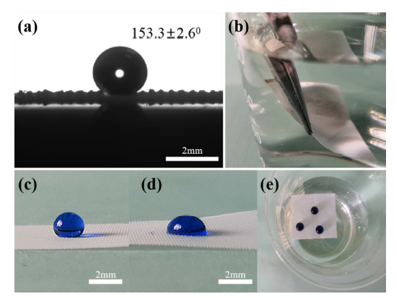 Facilely fabricating superhydrophobic coated-mesh materials for ...