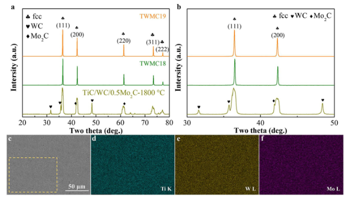 A novel non-stoichiometric medium-entropy carbide stabilized by anion ...