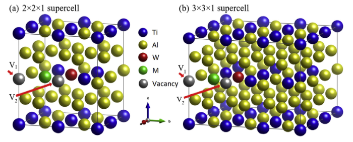 A DFT study on brittle-to-ductile transition of D022-TiAl3 using multi ...