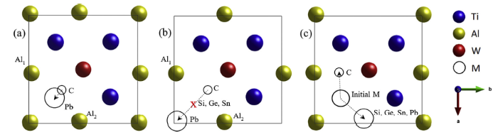 A DFT study on brittle-to-ductile transition of D022-TiAl3 using multi ...