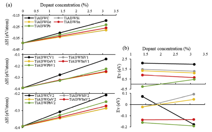 A DFT study on brittle-to-ductile transition of D022-TiAl3 using multi ...