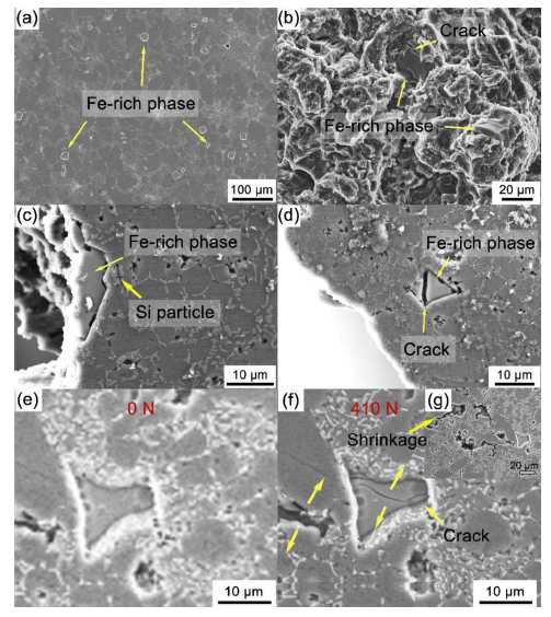 The characterization of Fe-rich phases in a high-pressure die cast ...