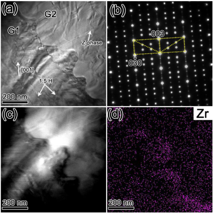 Role of primary Zr-rich particles on microstructure and magnetic ...