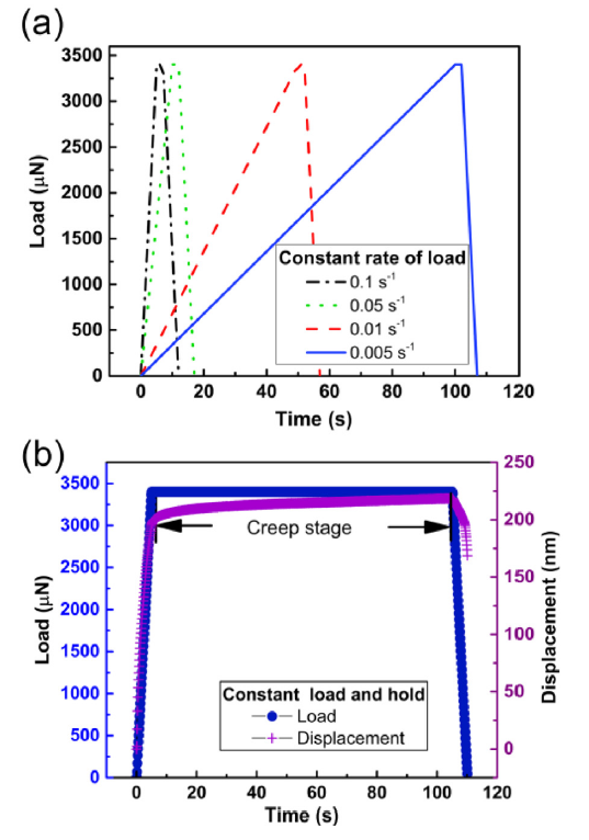 An insight into Mg alloying effects on Cu thin films: microstructural ...