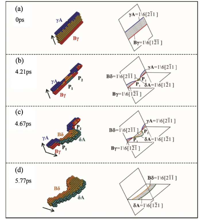 Mechanism transition of cross slip with stress and temperature in face ...