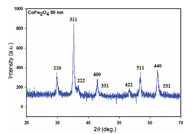 Theory, simulation and experiment of optical properties of cobalt ...