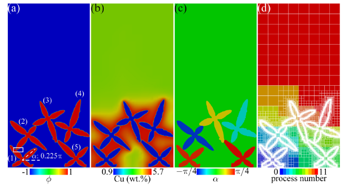 Modeling motion and growth of multiple dendrites during solidification ...