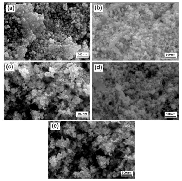 Effect of La2O3 addition on the synthesis of tungsten nanopowder via ...