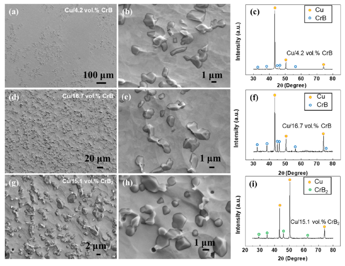 Thermally stable ultrafine grained copper induced by CrB/CrB2 ...