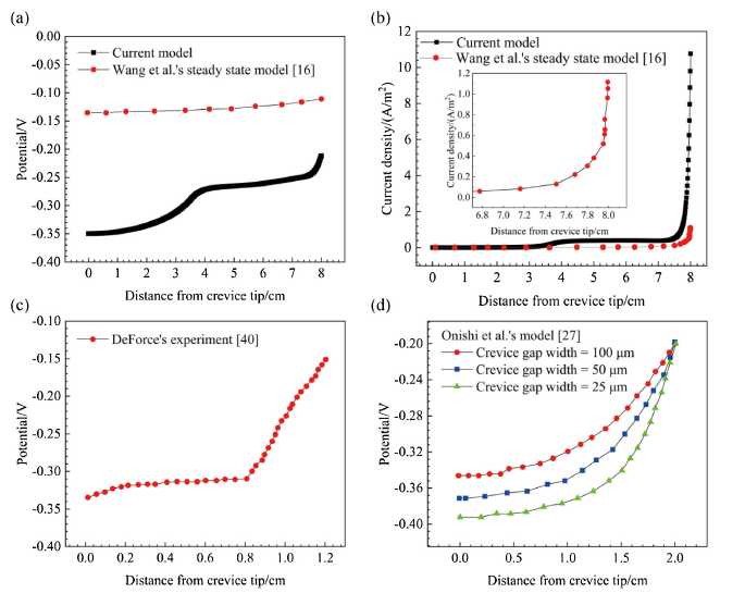A multiphysics model for studying transient crevice corrosion of ...