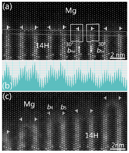 Interfacial dislocations dominated lateral growth of long-period ...
