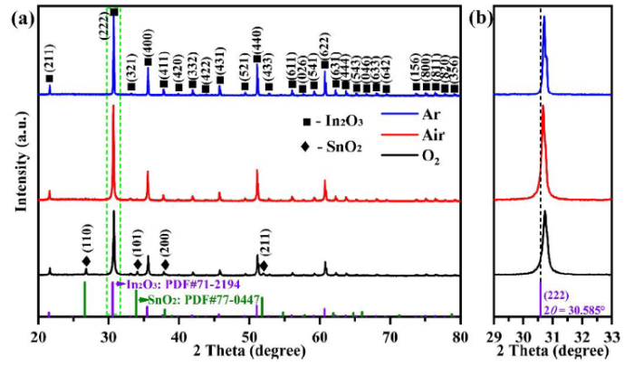 Doped ceramics of indium oxides for negative permittivity materials in ...