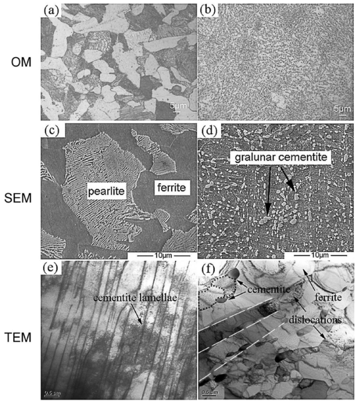 Influence of cementite spheroidization on relieving the micro-galvanic ...